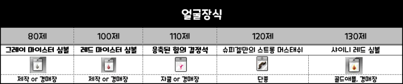 메이플 정보 메이플스토리 장신구 토드 경로 및 획득 위치토드의 망치 네이버 블로그