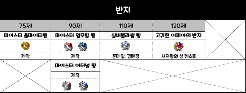 메이플 정보 메이플스토리 장신구 토드 경로 및 획득 위치토드의 망치 네이버 블로그