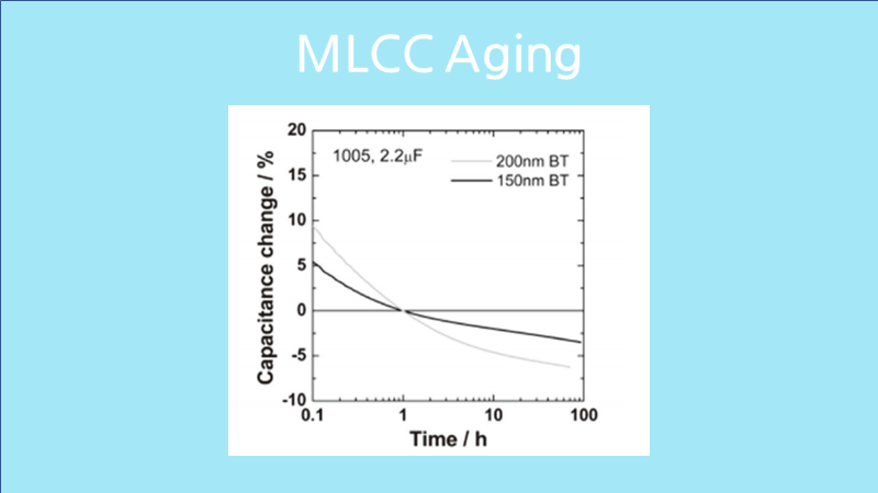 MLCC Aging 현상 : 네이버 블로그
