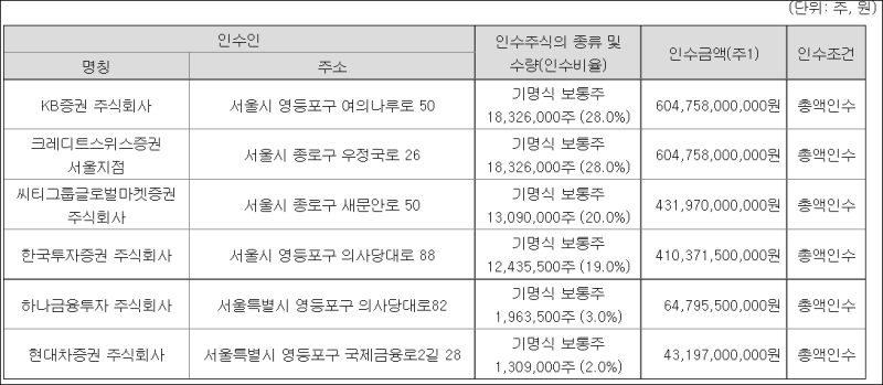 공모주 청약 방법 증권신고서란 초보를 위한 핵심 정리 네이버 블로그