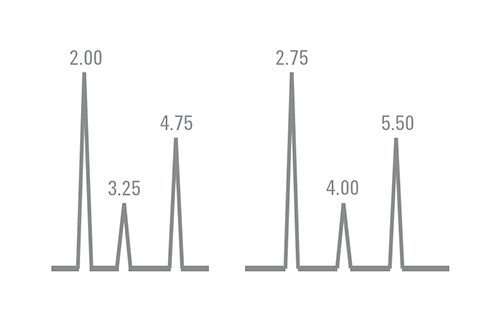 GC Trouble Shooting을 통한 유지 관리 : 네이버 블로그