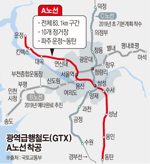 GTX A B C D 노선 정리 (정차역 개통일) : 네이버 블로그