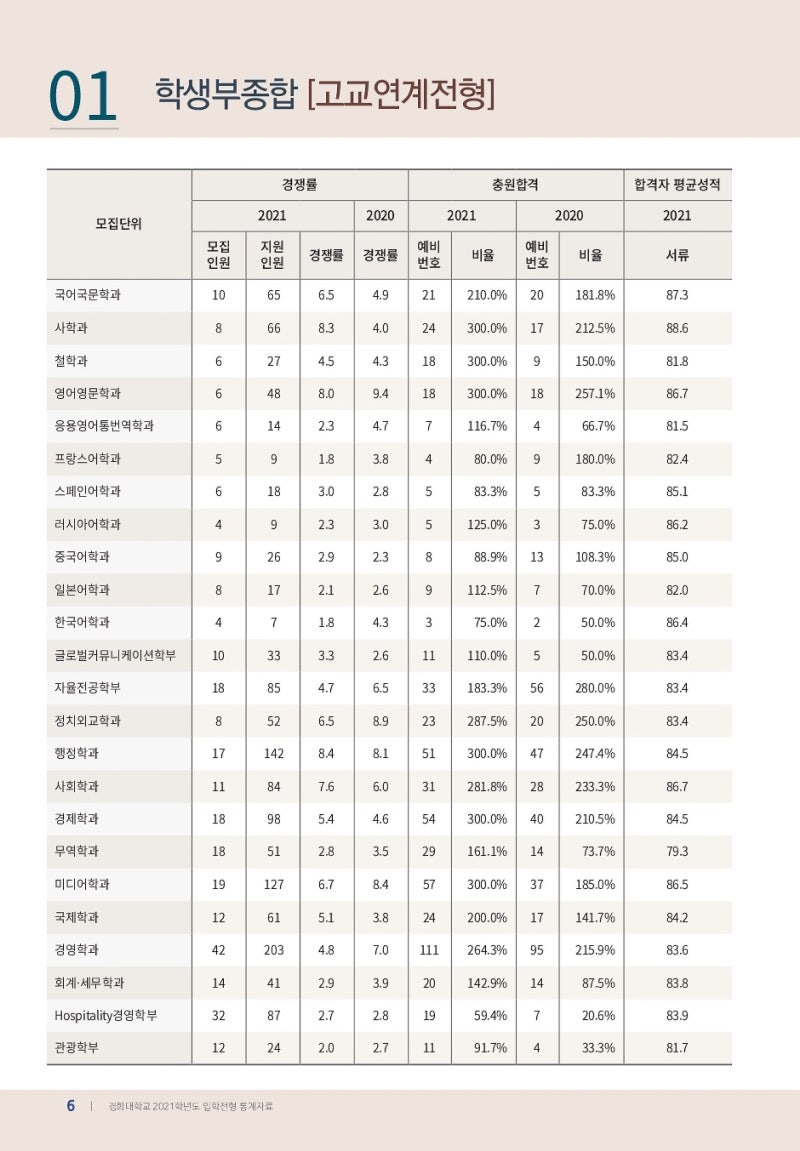 경희대 수시등급 2021경희대학교 수시등급 네이버 블로그