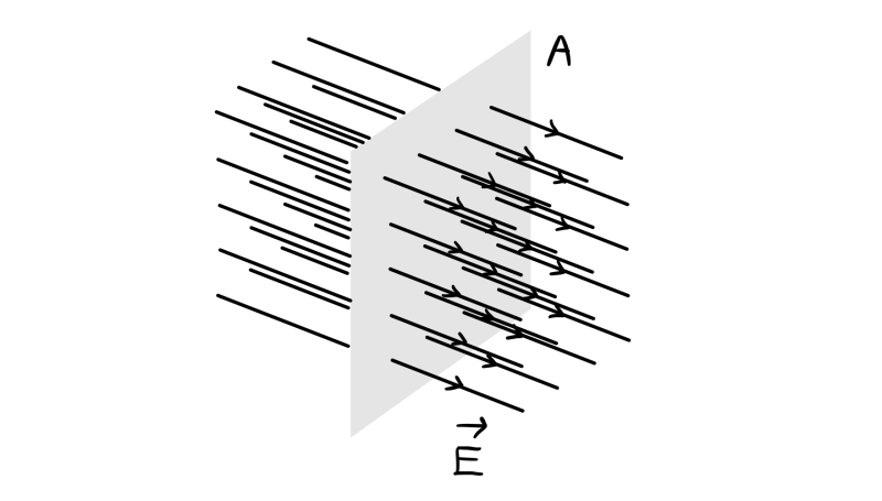 전기력선 다발, 전기장 플럭스 (Electric Flux) : 네이버 블로그