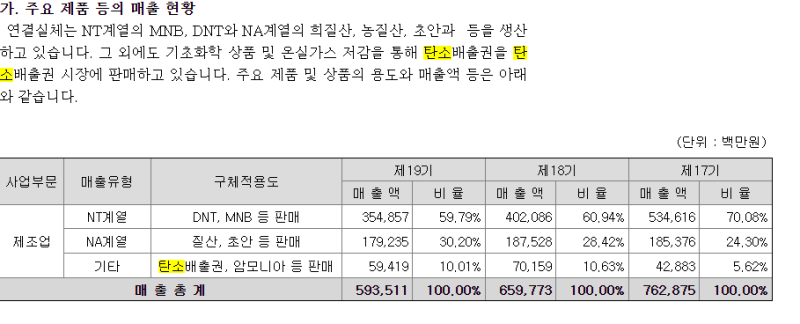 탄소배출권 관련주 휴켐스 그린케미칼 이건산업 한솔홈데코 Kc코트렐 에코에너지 후성 등 네이버 블로그