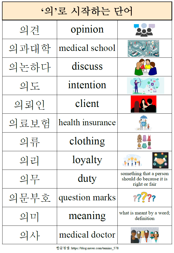 한글 기초 사전 의로 시작하는 단어 모음 Words Collection Of Starting With 의