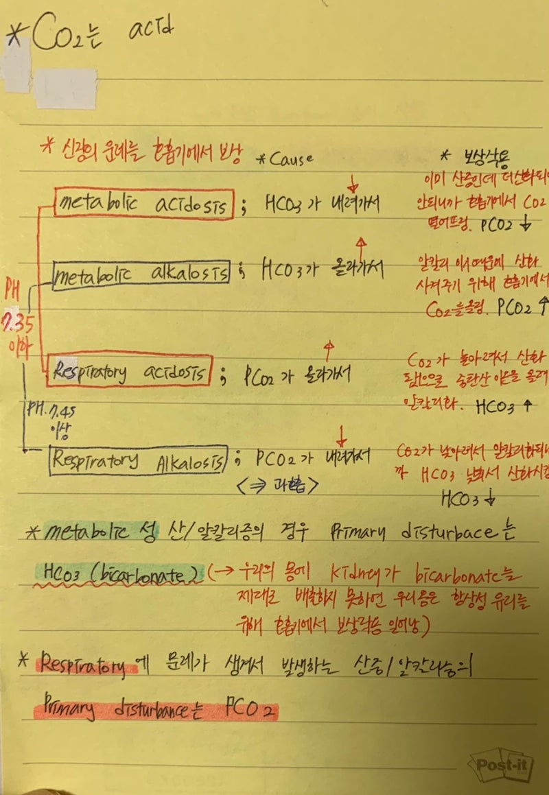 ABGA 해석, 정상수치 알아보기 : 네이버 블로그