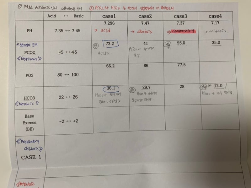 ABGA 해석, 정상수치 알아보기 : 네이버 블로그