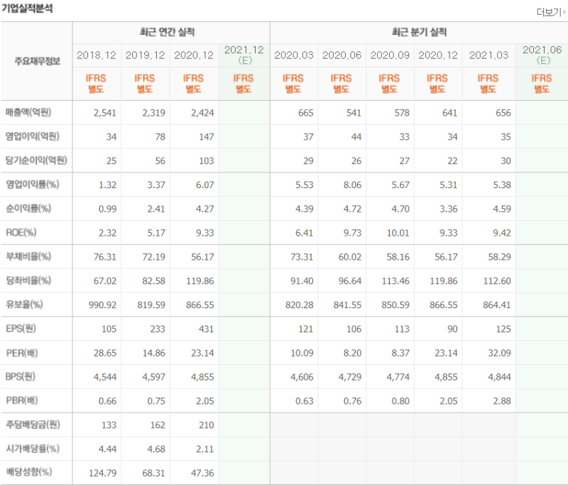 탄소배출권 관련주 휴켐스 그린케미칼 이건산업 한솔홈데코 Kc코트렐 에코에너지 후성 등 네이버 블로그