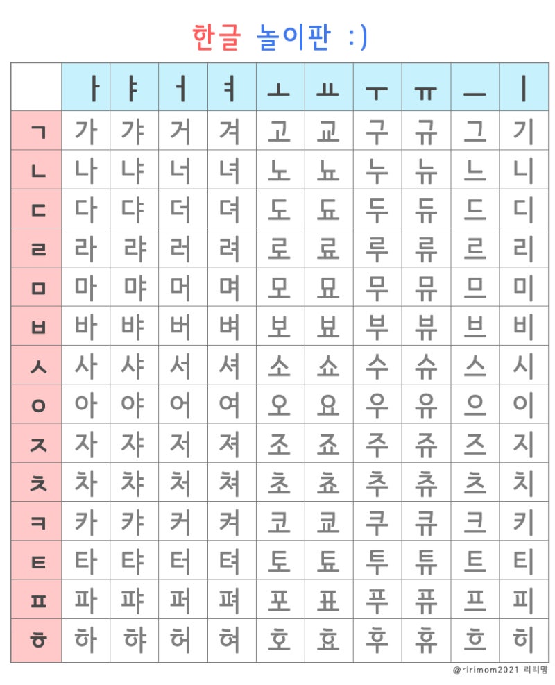 한글자음모음 개수와 순서 알기 : 네이버 블로그