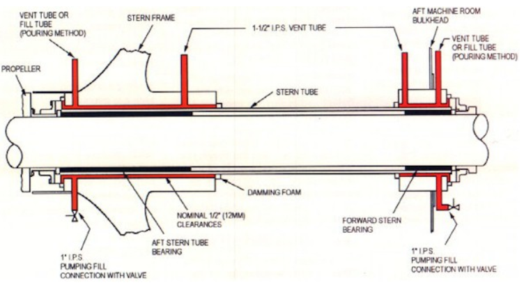 Stern Tube Unit, Stern Tube Bearing : 네이버 블로그