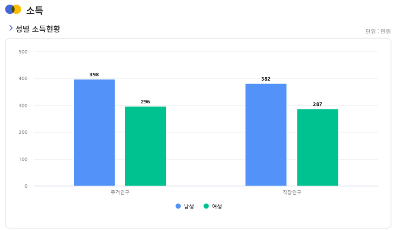 상권정보 무료분석사이트 사업장 수 유동인구 예상매출 알아보기 창업 입지조건 매장 오픈 위치 정할 때 Feat소상공인