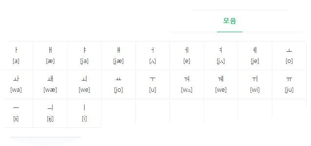 한글자음모음 개수와 순서 알기 : 네이버 블로그