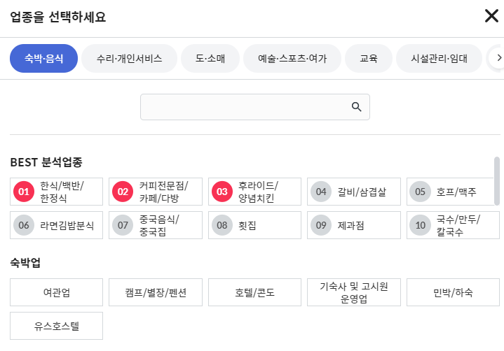 상권정보 무료분석사이트 사업장 수 유동인구 예상매출 알아보기 창업 입지조건 매장 오픈 위치 정할 때 Feat소상공인