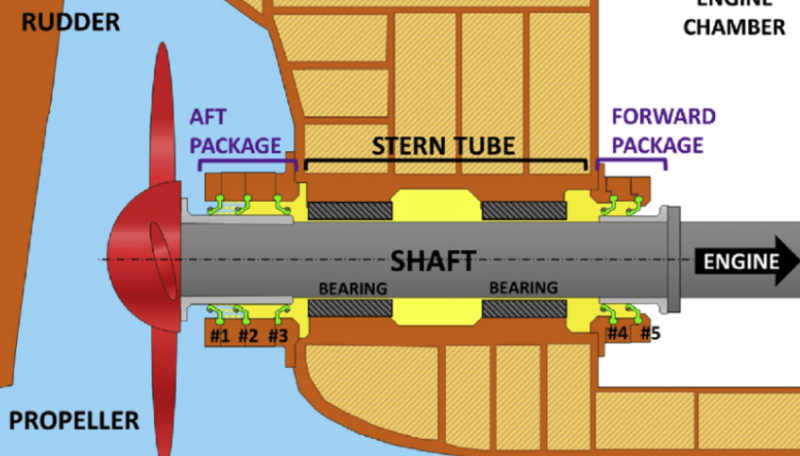 Stern Tube Unit, Stern Tube Bearing : 네이버 블로그