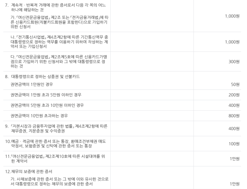 전자수입인지 인지세 납부 및 발급받는방법 Feat계약서류첨부 수입인지세 네이버 블로그