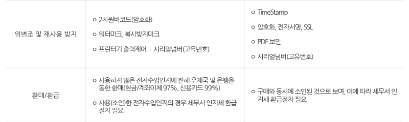 전자수입인지 인지세 납부 및 발급받는방법 Feat계약서류첨부 수입인지세 네이버 블로그