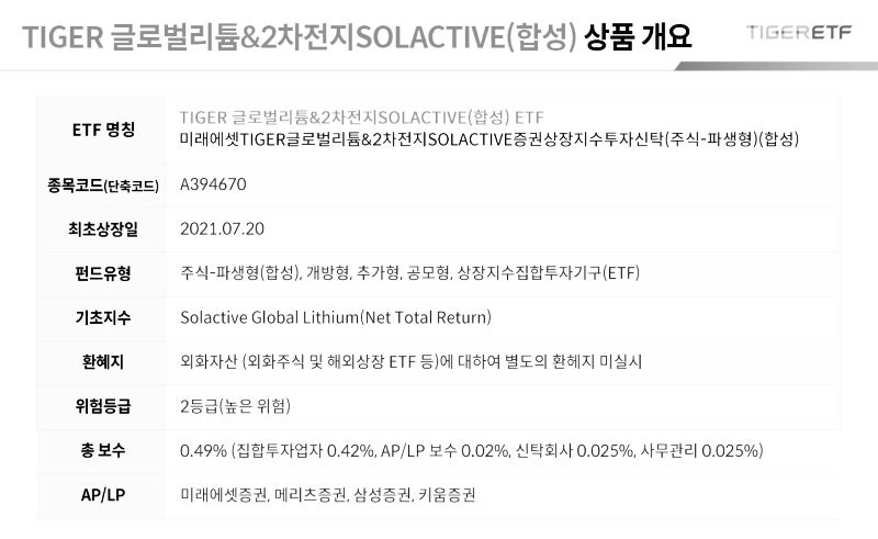 TIGER 글로벌리튬&2차전지 SOLACTIVE(합성) ETF 신규상장, 미국직투 티커 LIT, 소득공제용 연금저축 : 네이버 블로그