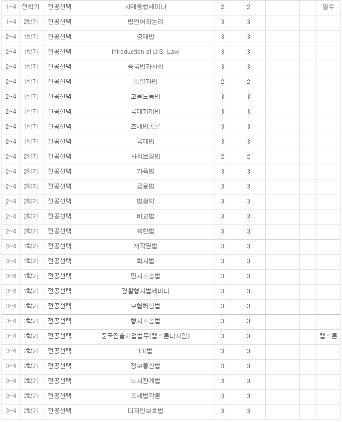 국민대학교 기업융합법학과 학과 소개 네이버 블로그