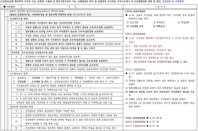 산업위생일반 기출문제 해설 및 핵심요약 건강진단 및 사후관리 근로자 건강진단 실시기준 2022년 제12회 산업보건지도사