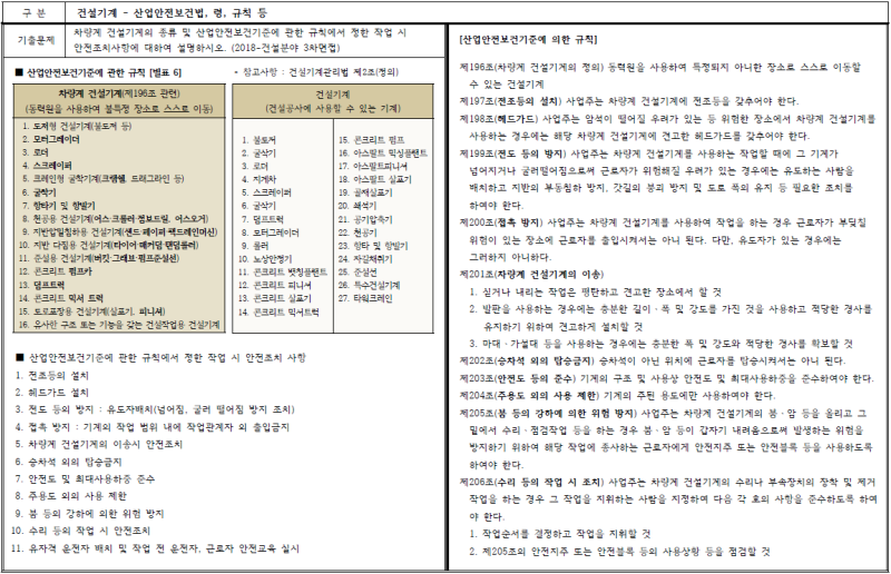 3차면접 기출문제 해설산업안전보건기준에 관한 규칙 차량계 건설기계의 종류 및 안전조치사항 2021년 제11회 산업안전