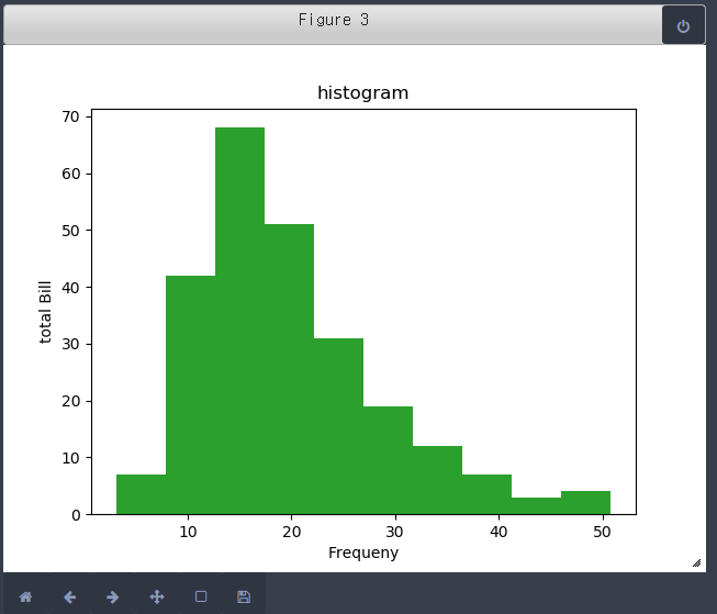 [Pandas] matplotlib, hist, scatter, box_plot, 다변량 그래프 : 네이버 블로그