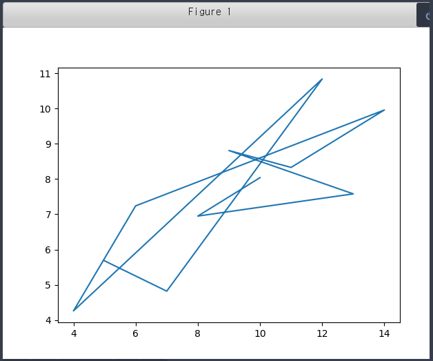 [Pandas] matplotlib, plot, add_subplot, set_title, suptitle, tight ...