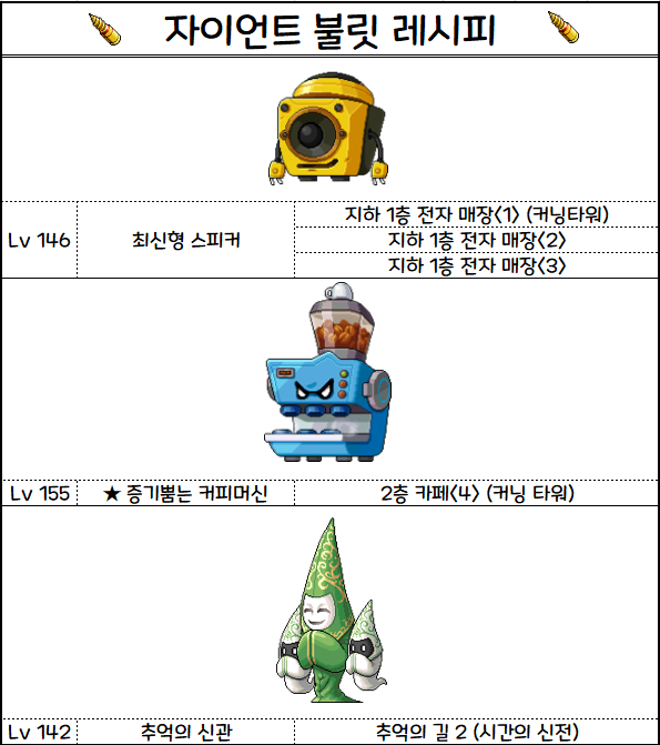 메이플 정보 메이플스토리 표창 불릿 및 장신구 물약 레시피 획득 위치 정리리부트 네이버 블로그