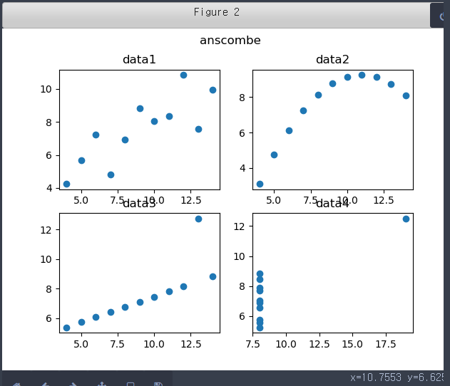 [Pandas] matplotlib, plot, add_subplot, set_title, suptitle, tight ...