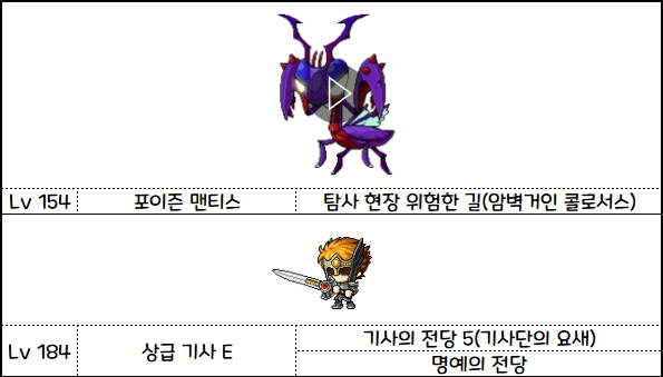 메이플 정보 메이플스토리 표창 불릿 및 장신구 물약 레시피 획득 위치 정리리부트 네이버 블로그