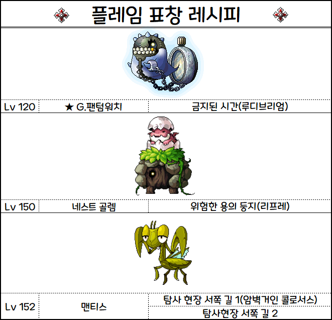 메이플 정보 메이플스토리 표창 불릿 및 장신구 물약 레시피 획득 위치 정리리부트 네이버 블로그
