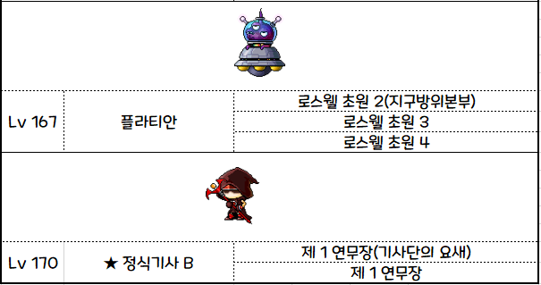 메이플 정보 메이플스토리 표창 불릿 및 장신구 물약 레시피 획득 위치 정리리부트 네이버 블로그