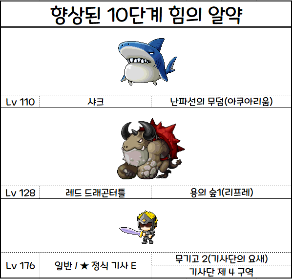 메이플 정보 메이플스토리 표창 불릿 및 장신구 물약 레시피 획득 위치 정리리부트 네이버 블로그