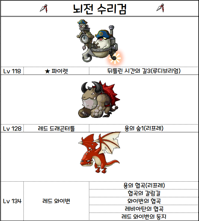 메이플 정보 메이플스토리 표창 불릿 및 장신구 물약 레시피 획득 위치 정리리부트 네이버 블로그