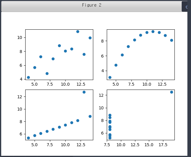 [Pandas] matplotlib, plot, add_subplot, set_title, suptitle, tight ...