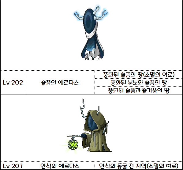 메이플 정보 메이플스토리 표창 불릿 및 장신구 물약 레시피 획득 위치 정리리부트 네이버 블로그