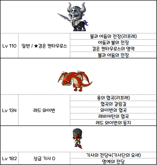 메이플 정보 메이플스토리 표창 불릿 및 장신구 물약 레시피 획득 위치 정리리부트 네이버 블로그