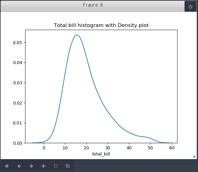[Pandas] seaborn, subplots, distplot, countplot, 산점도, jointplot, 육각 그래프 ...
