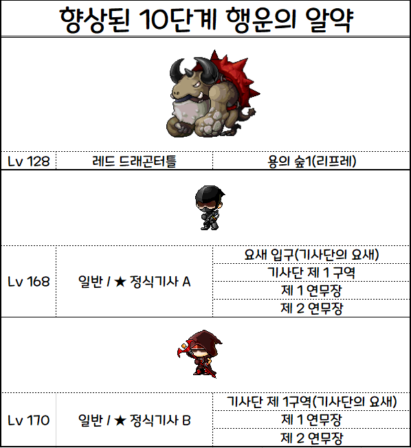 메이플 정보 메이플스토리 표창 불릿 및 장신구 물약 레시피 획득 위치 정리리부트 네이버 블로그