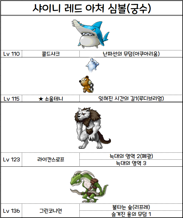 메이플 정보 메이플스토리 표창 불릿 및 장신구 물약 레시피 획득 위치 정리리부트 네이버 블로그