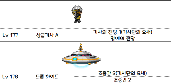 메이플 정보 메이플스토리 표창 불릿 및 장신구 물약 레시피 획득 위치 정리리부트 네이버 블로그