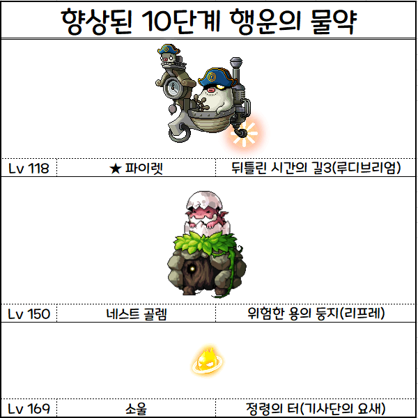 메이플 정보 메이플스토리 표창 불릿 및 장신구 물약 레시피 획득 위치 정리리부트 네이버 블로그