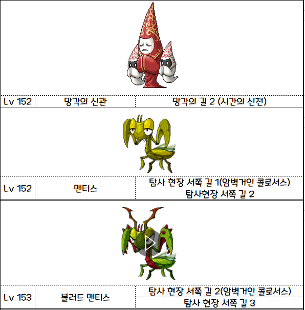 메이플 정보 메이플스토리 표창 불릿 및 장신구 물약 레시피 획득 위치 정리리부트 네이버 블로그