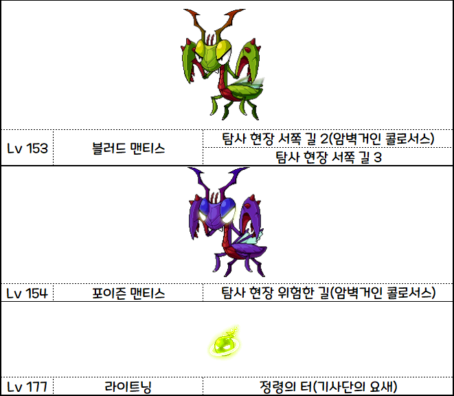 메이플 정보 메이플스토리 표창 불릿 및 장신구 물약 레시피 획득 위치 정리리부트 네이버 블로그