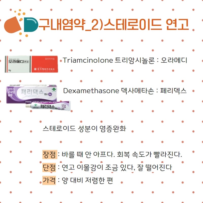 구내염약의 모든것약사추천 알보칠 오라메디 페리덱스 아프니벤큐 큐라틱 네이버 블로그