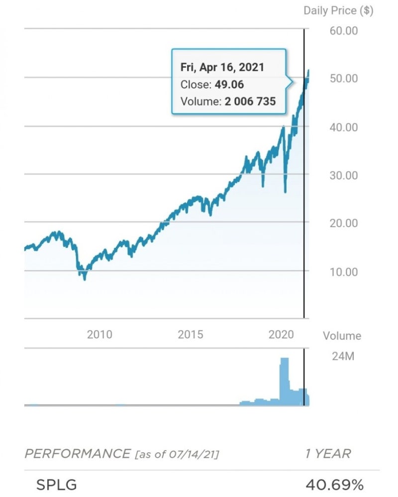 [투자공부_ETF] S&P 지수를 따라가는 ETF : SPY 비슷하면서 좀 더 저렴한 SPLG, SPYG : 네이버 블로그