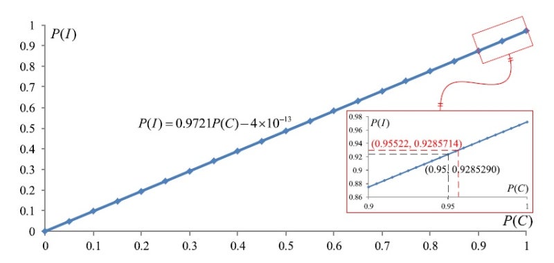 분석과 설계용 통합 플래폼을 사용한 PPS의 평가 : 네이버 블로그