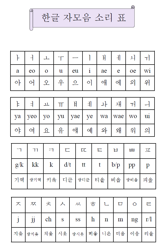 한글 자모음 쓰는 순서와 소리표 : 네이버 블로그