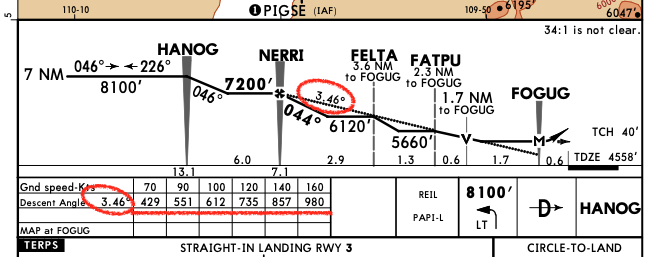 [approach] CDFA(Continuous Descent Final Approach)에 대해 알아보자. : 네이버 블로그