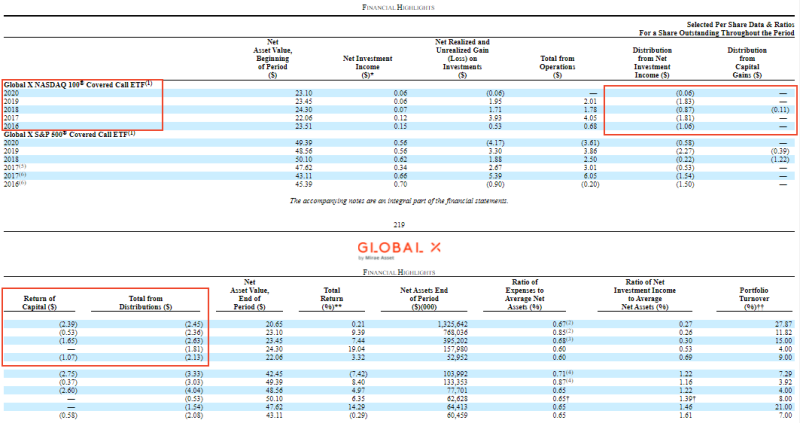 💰[QYLD 분석] 월배당 12%? 미국ETF QYLD의 치명적 단점은? : 네이버 블로그